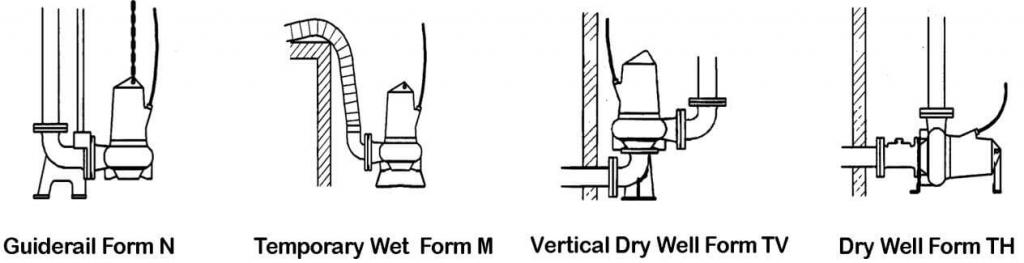 Mounting Arrangements - New Haden Pumps
